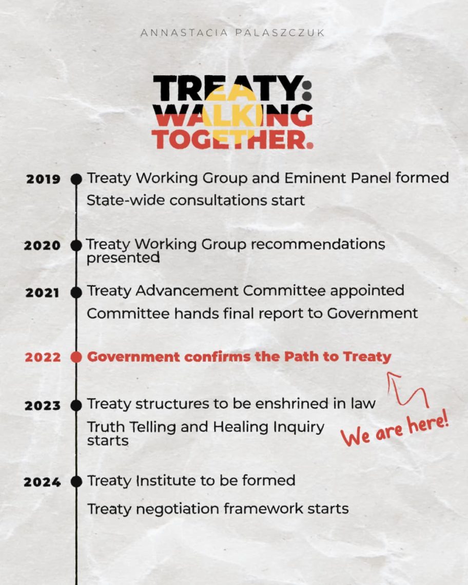 Truth-Telling Inquiry Confirmed as QLD Treaty Laws Pass | NIRS ...